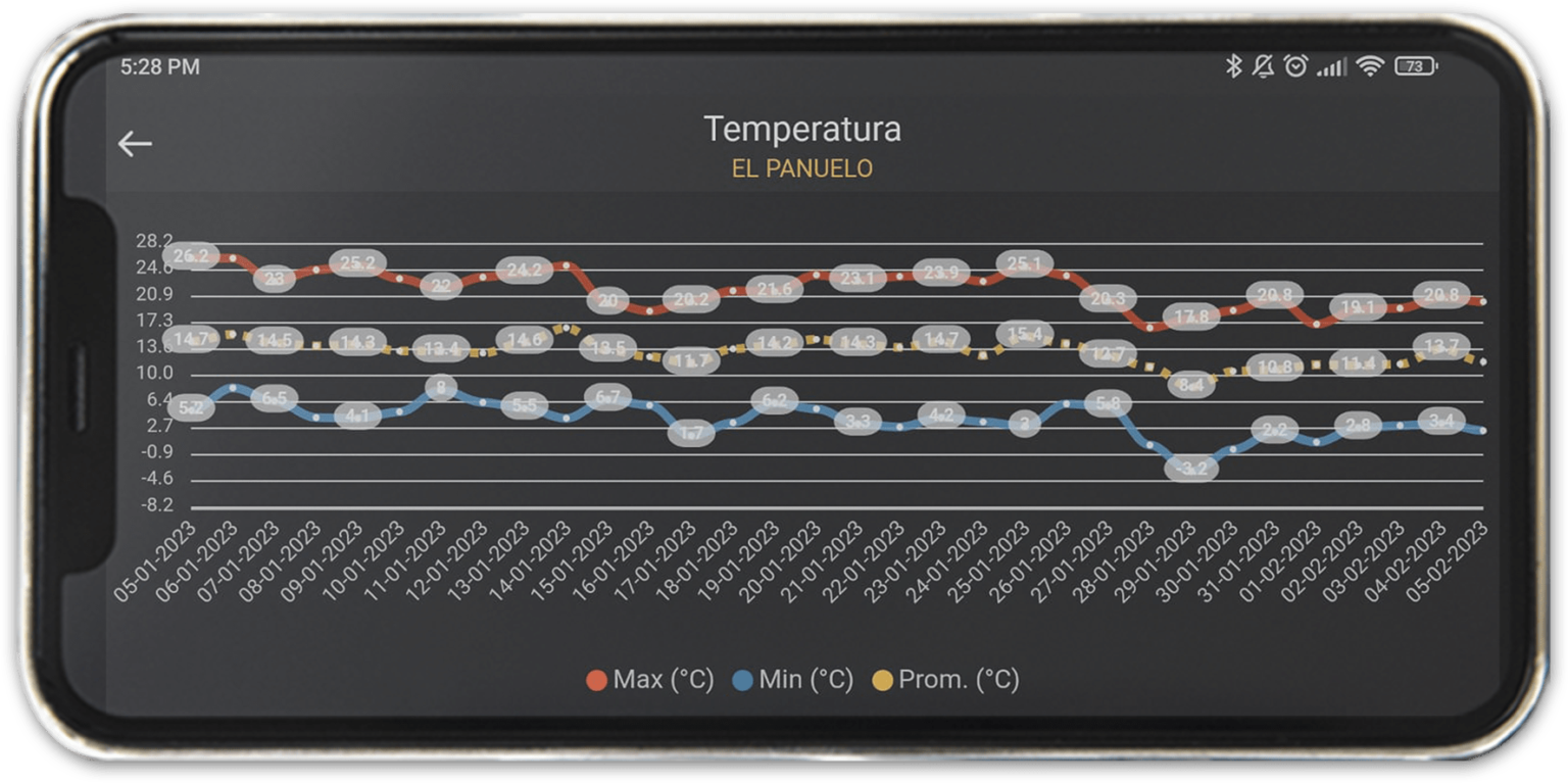 Reporte meteorológico - GlobalMet